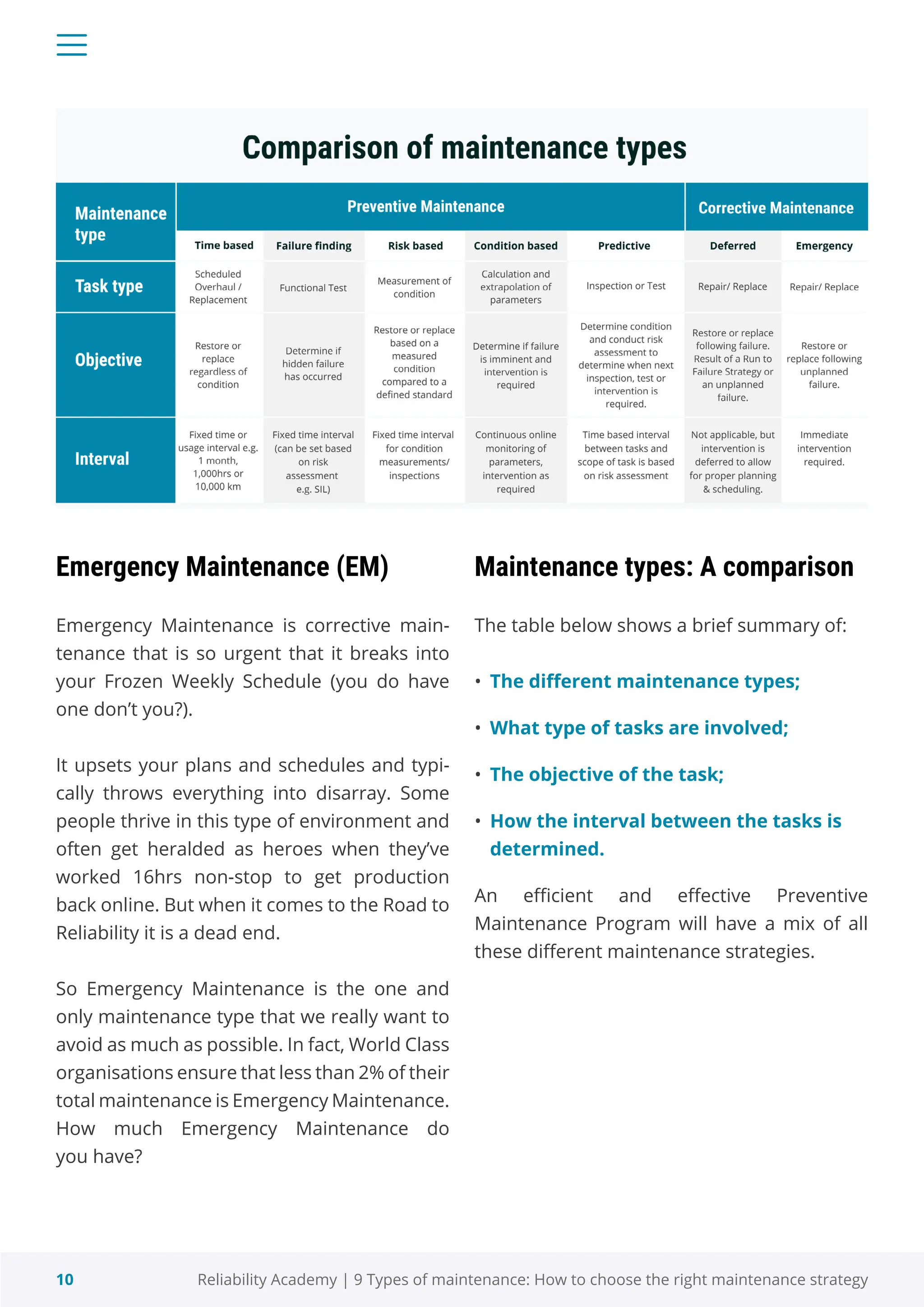 9 Types of maintenance: How to choose the right maintenance strategy | PDF