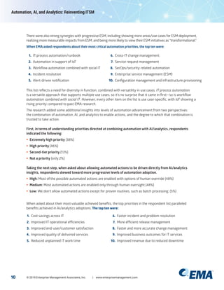 Ema itsm-summary report-symponysummitai | PDF