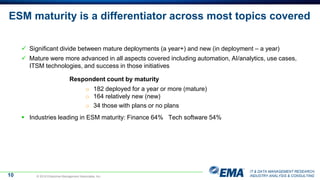 Enterprise Service Management (ESM): How to Build High-Value Services ...