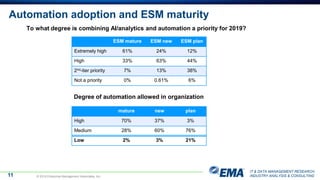 Enterprise Service Management (ESM): How to Build High-Value Services ...