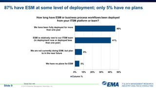 Enterprise Service Management (ESM): How to Build High-Value Services ...