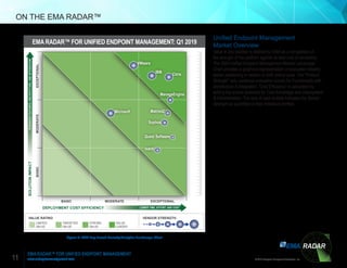 IBM MaaS360 being recognized as a leader in yet another UEM research ...