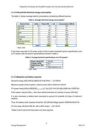 Energy_Management | PDF | Gas and Electric | Home Utilities