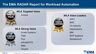 EMA Workload Automation Radar: A Review of Top Workload Automation Tools | PPT