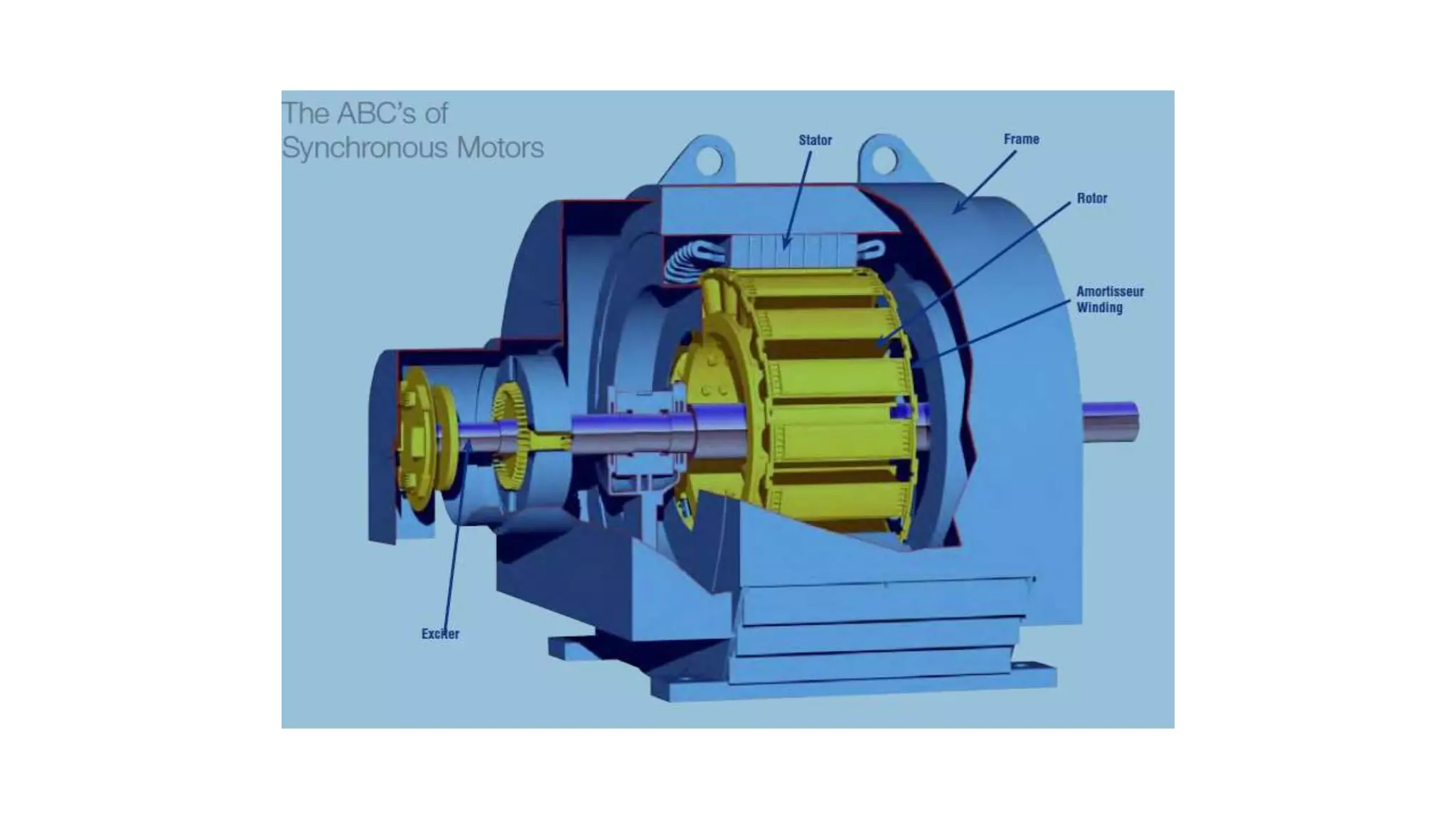 EMA410S_Synchronous Motors Part 2.pptx