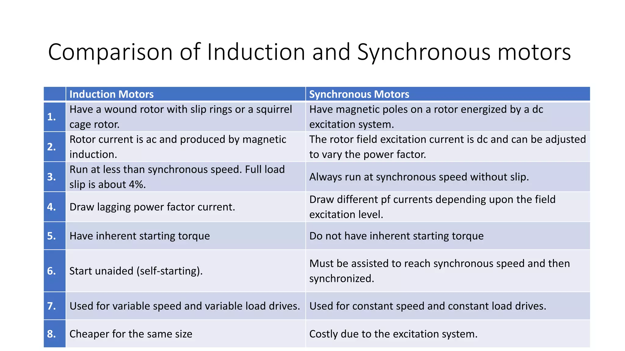 EMA410S_Synchronous Motors Part 2.pptx