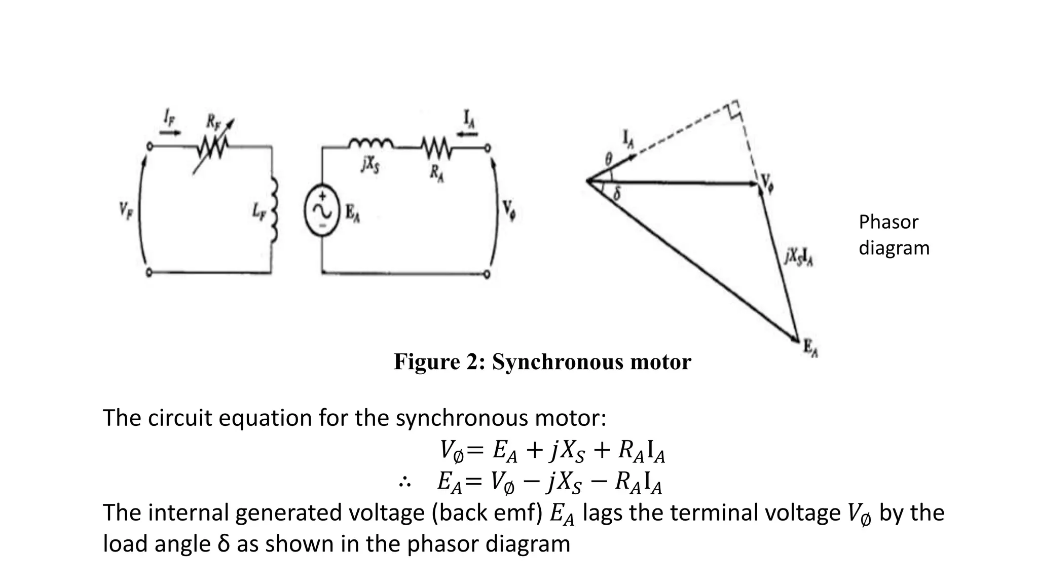 EMA410S_Synchronous Motors Part 2.pptx
