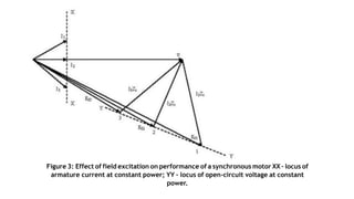 EMA410S_Synchronous Motors Part 2.pptx