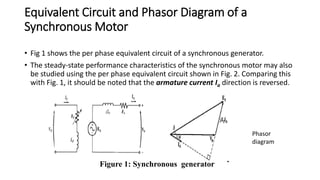 EMA410S_Synchronous Motors Part 2.pptx