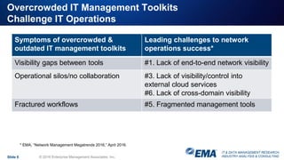 The Path to Enterprise IT Transformation | PPT
