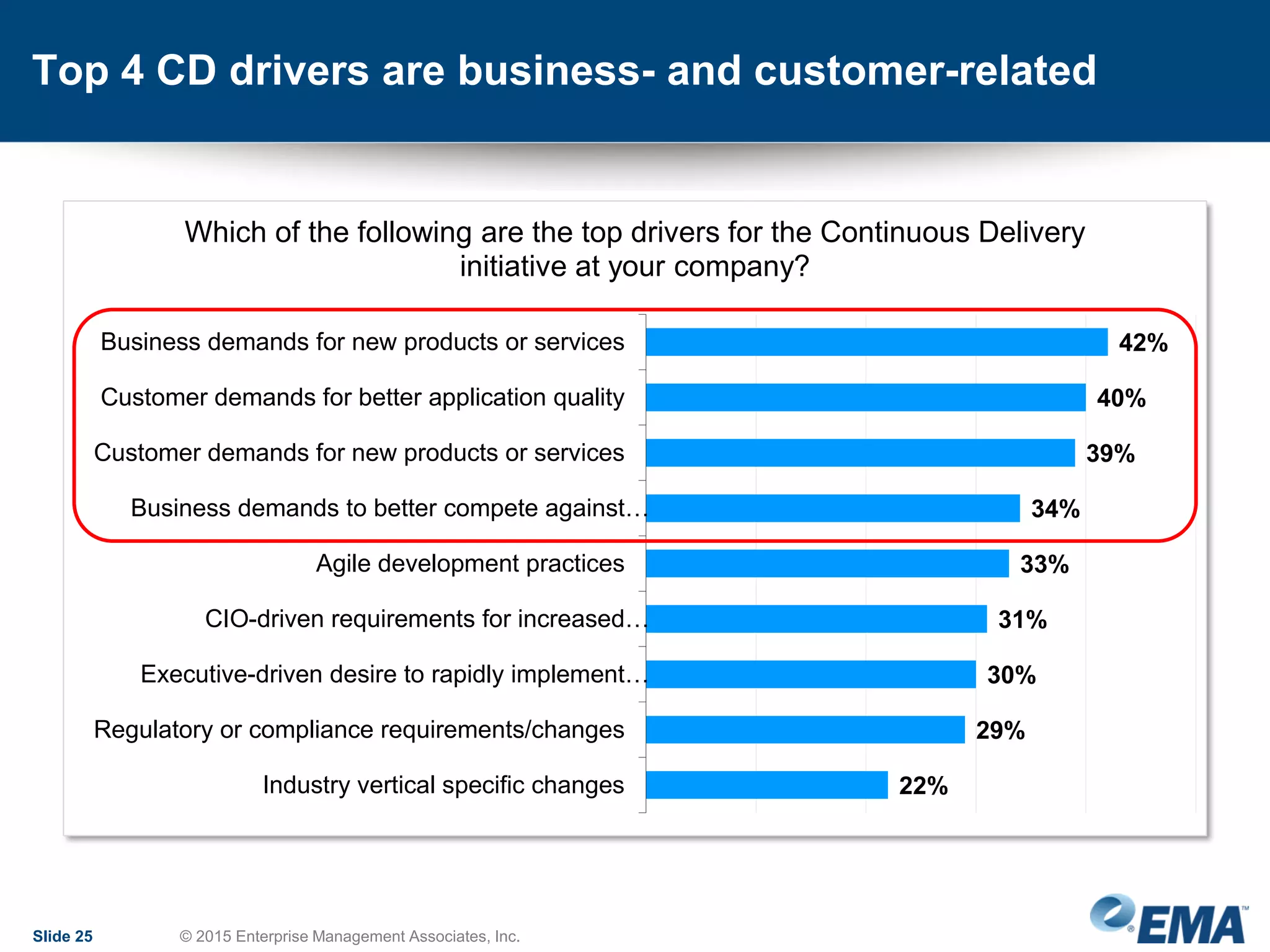 Automating For Digital Transformation Tools Driven Devops And Continuous Software Delivery Ppt 