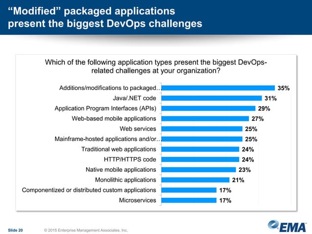 Automating For Digital Transformation Tools Driven Devops And Continuous Software Delivery Ppt