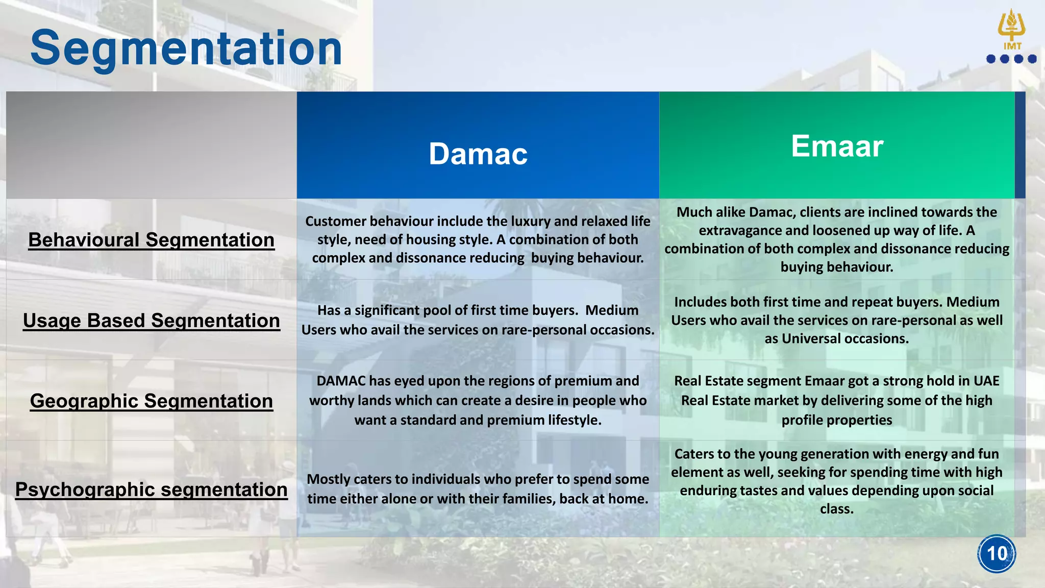 Emaar PJSC - Marketing Strategy | PPTX