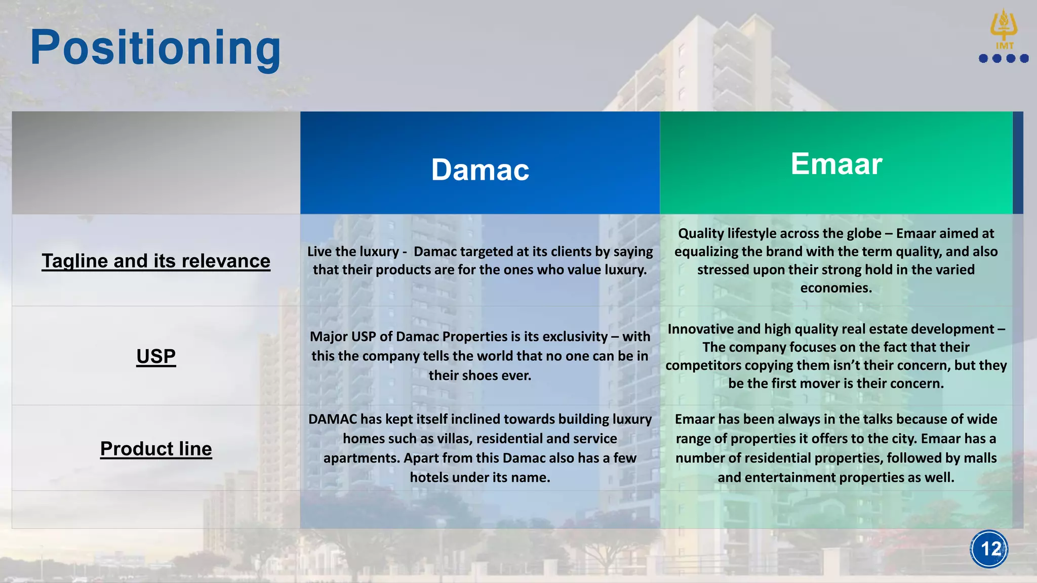 Emaar PJSC - Marketing Strategy | PPTX
