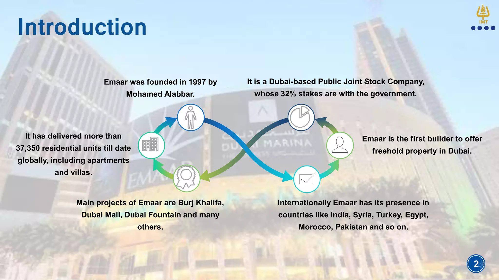 Emaar PJSC - Marketing Strategy | PPTX