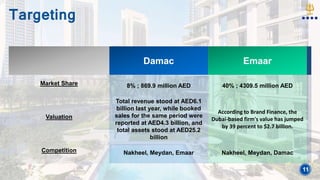 Emaar PJSC - Marketing Strategy | PPTX