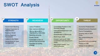 Emaar PJSC - Marketing Strategy | PPTX