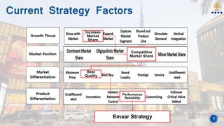 Emaar PJSC - Marketing Strategy | PPTX