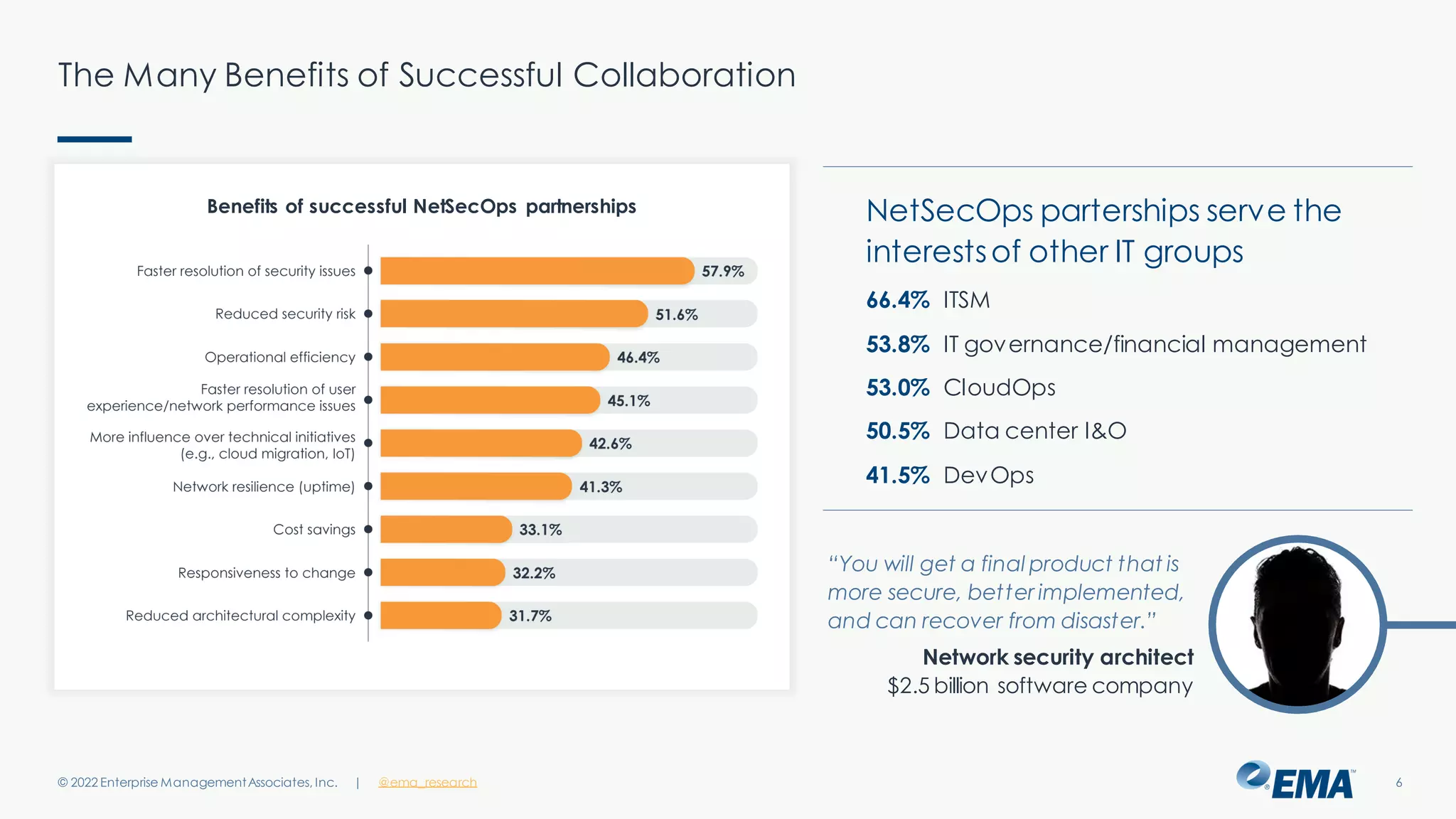 Building a Foundation for NetSecOps Partnerships with Network Automation | PPT