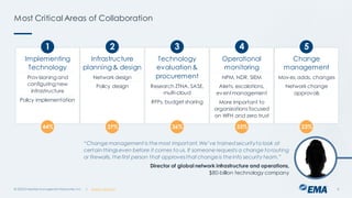 Building a Foundation for NetSecOps Partnerships with Network Automation | PPT