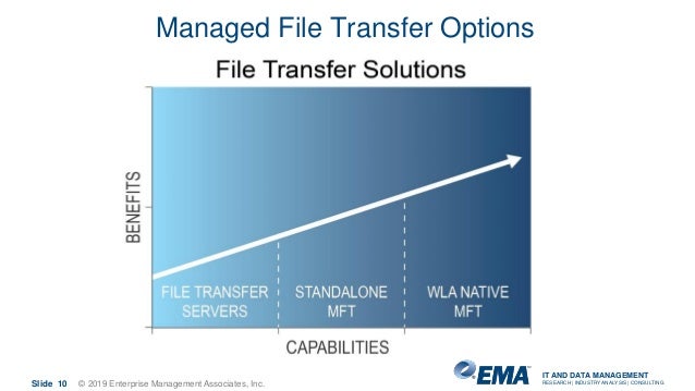 Modern Managed File Transfer