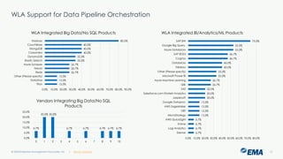 Highlights from the EMA Radar™ Report for Workload Automation and Orchestration 2023 | PPT