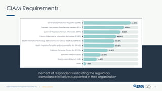 Consumer Identity and Access Management (CIAM) | PDF