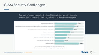 Consumer Identity and Access Management (CIAM) | PDF