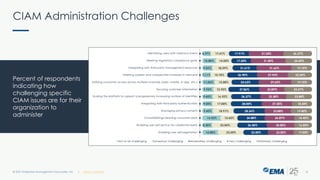 Consumer Identity and Access Management (CIAM) | PDF