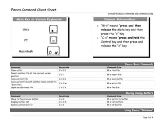 Emacs Cheatsheet | PPT