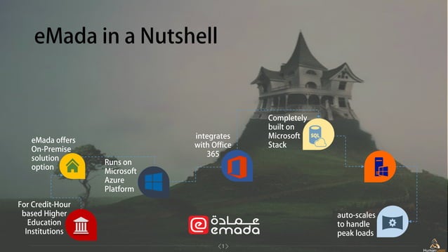 Emada Student Information System | PDF