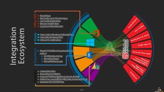 Emada Student Information System | PDF