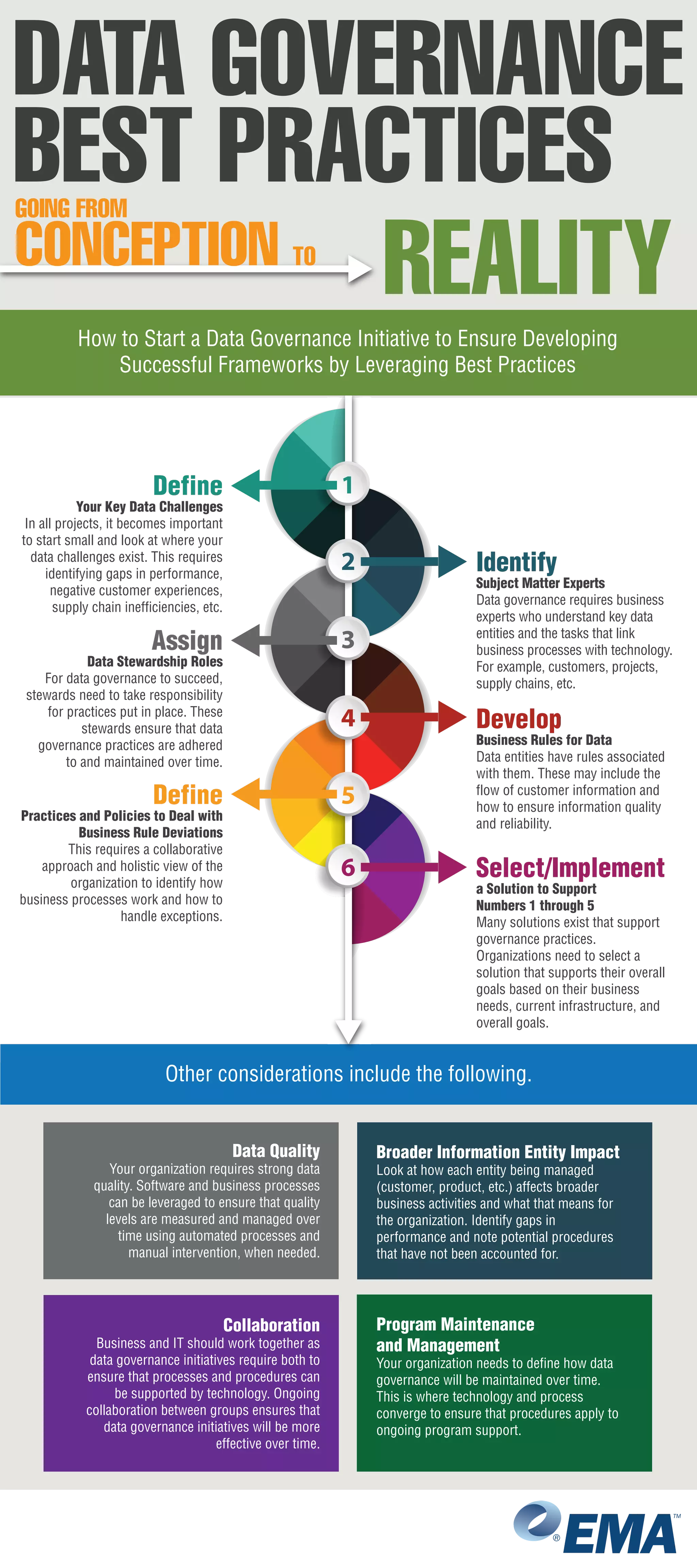 Infographic: Data Governance Best Practices | PDF