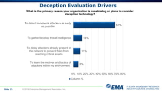 A Definitive Market Guide to Deception Technology | PPT
