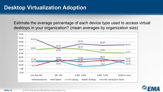 Desktop Virtualization: Emerging Requirements and Solutions | PPT