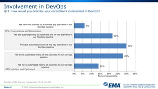 DevOps 2021 Research | PDF | Cloud Computing | Internet