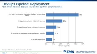 DevOps 2021 Research | PDF | Cloud Computing | Internet