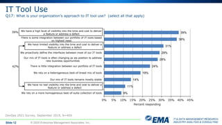 DevOps 2021 Research | PDF | Cloud Computing | Internet