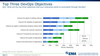 DevOps 2021 Research | PDF | Cloud Computing | Internet