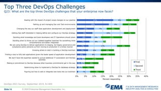 DevOps 2021 Research | PDF | Cloud Computing | Internet