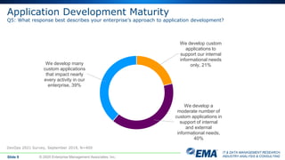 DevOps 2021 Research | PDF | Cloud Computing | Internet