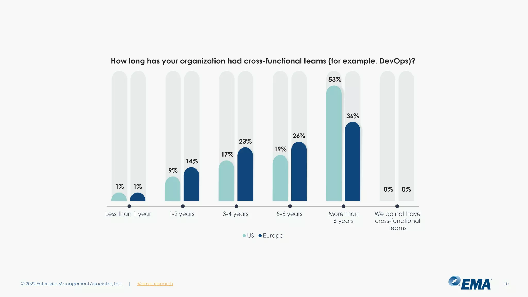DevSecOps: Why Automation and Security are Critical to Successful Cross-Functional Teams | PPT