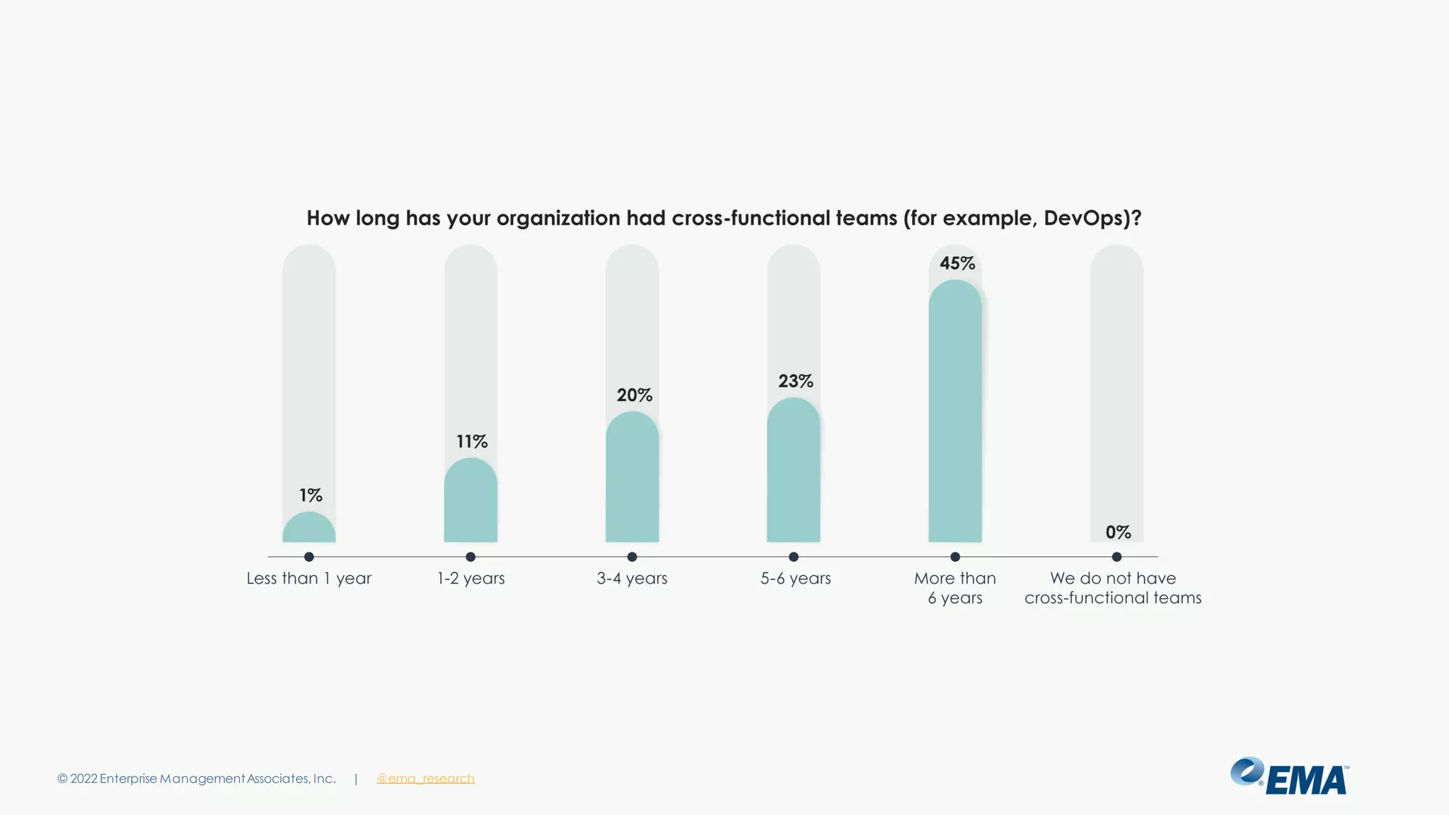 Devsecops Why Automation And Security Are Critical To Successful Cross Functional Teams Ppt