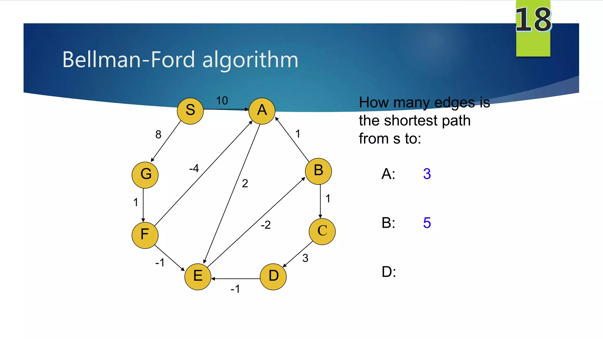 Dijkstra Algo, BFS, Bellman–Ford Algo, DFS | PPTX