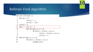 Dijkstra Algo, BFS, Bellman–Ford Algo, DFS | PPTX