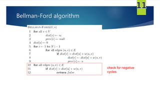 Dijkstra Algo, BFS, Bellman–Ford Algo, DFS | PPTX