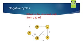 Dijkstra Algo, BFS, Bellman–Ford Algo, DFS | PPTX