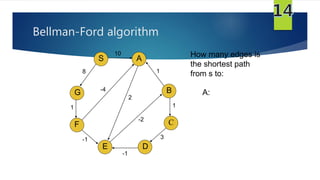 Dijkstra Algo, BFS, Bellman–Ford Algo, DFS | PPTX