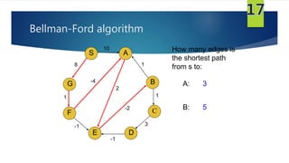 Dijkstra Algo, BFS, Bellman–Ford Algo, DFS | PPTX
