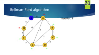Dijkstra Algo, BFS, Bellman–Ford Algo, DFS | PPTX